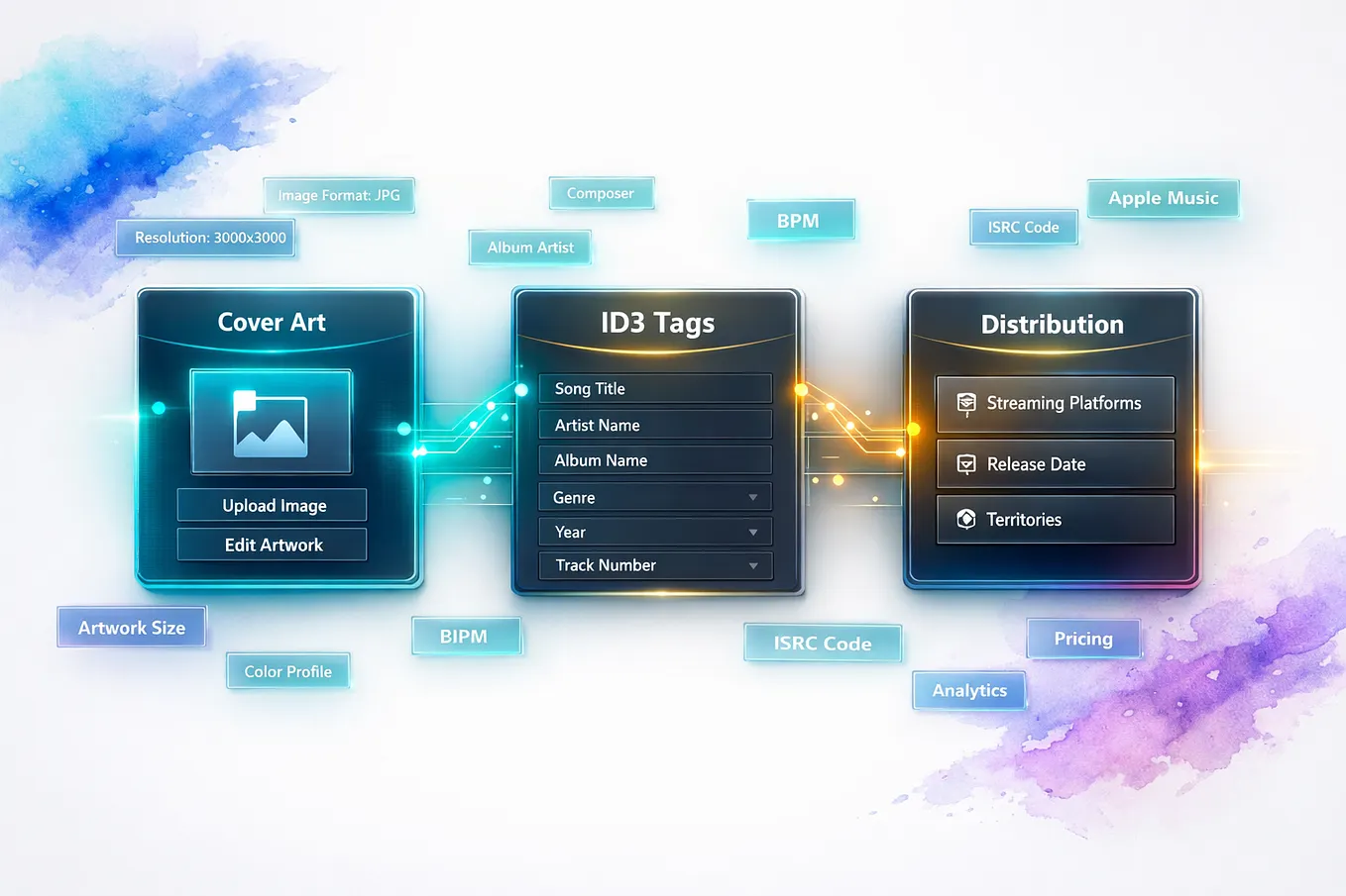 Fix Suno Artist Name (ID3 Metadata Guide) | Medium