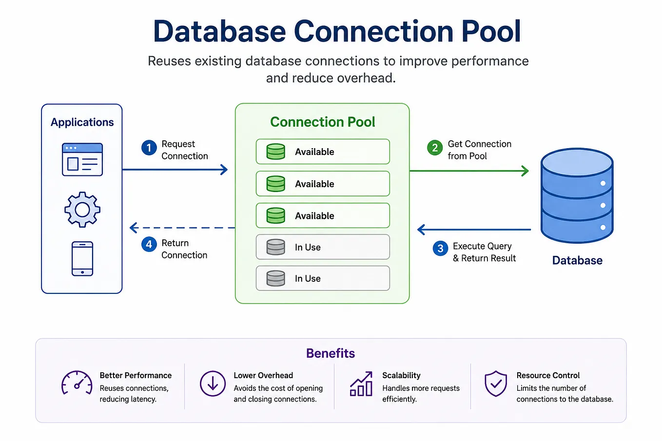 Context Graphs: The Missing Memory Layer for AI Agents | by ...