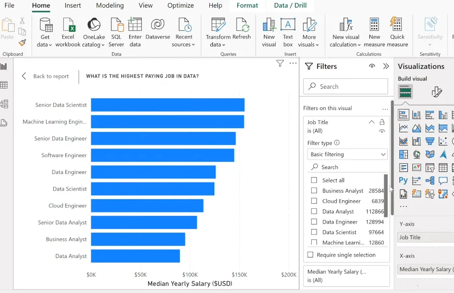 Understanding Cards in Power BI Turning Key Data into Clear Insights ...