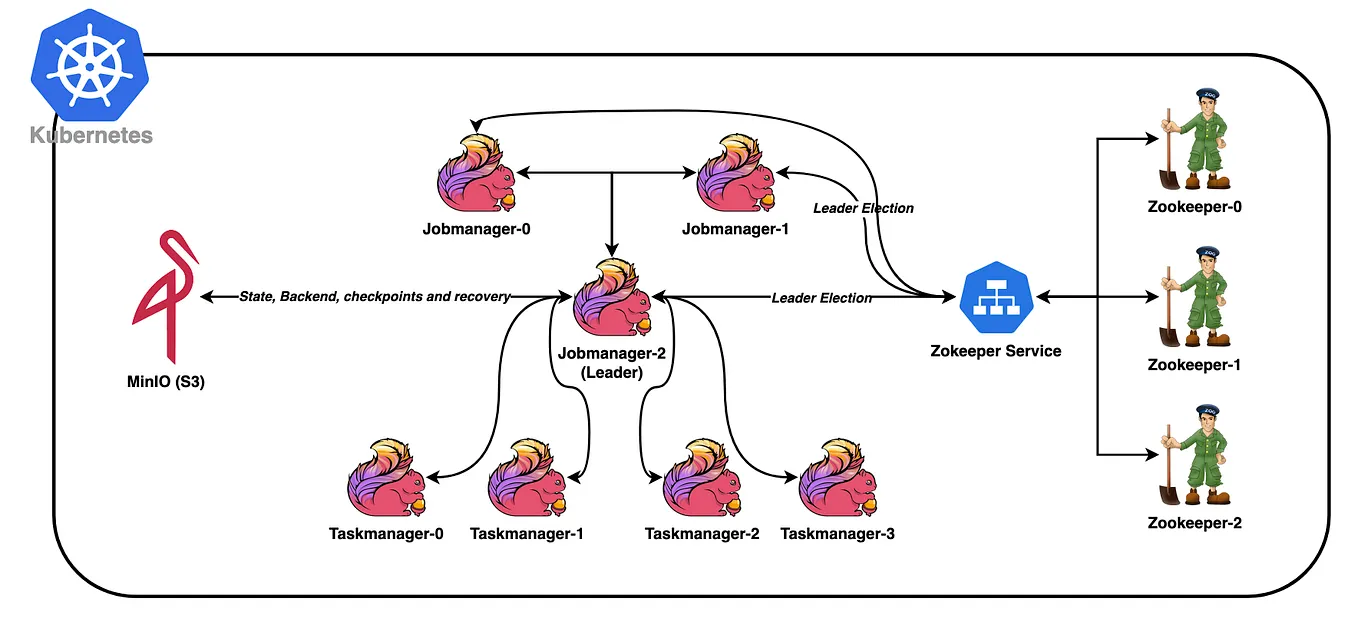 Deploying Apache Kafka on Kubernetes with KRaft Mode: A Complete Guide ...