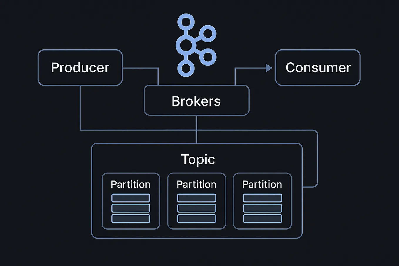 Aws Step Functions Map State And Parallel State By Mohit Kumar Towards Aws