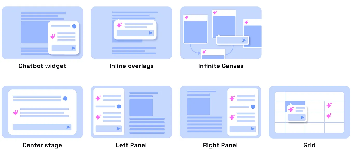 20+ GenAI UX patterns, examples and implementation tactics | by Sharang Sharma | UX Collective