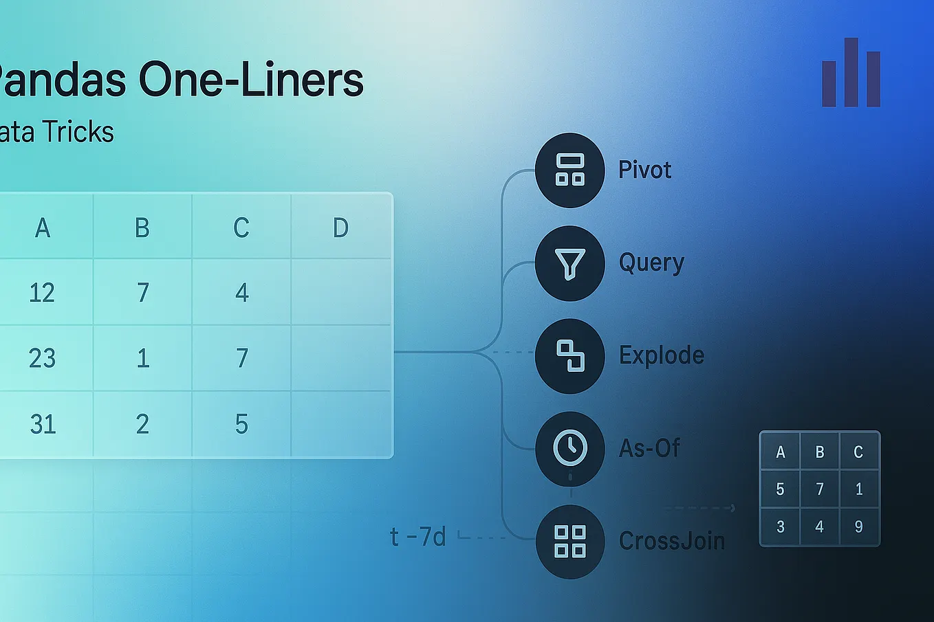 Validating Pandas Data with Pandera and Type Hints | by Leo Liu | Python in Plain English