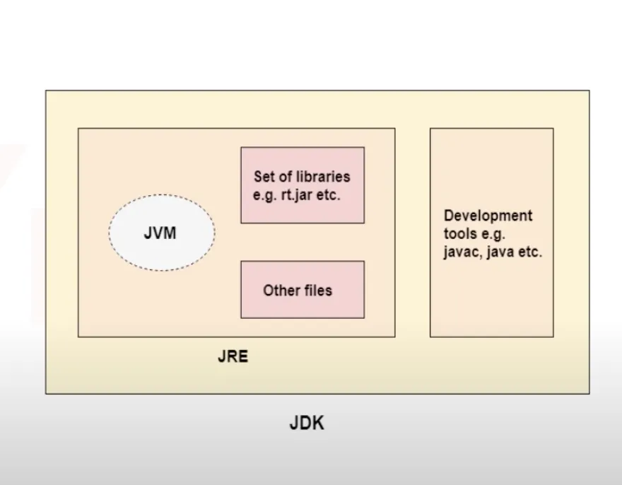 What does public static void main(String [] args){} mean?🤔 | by ...