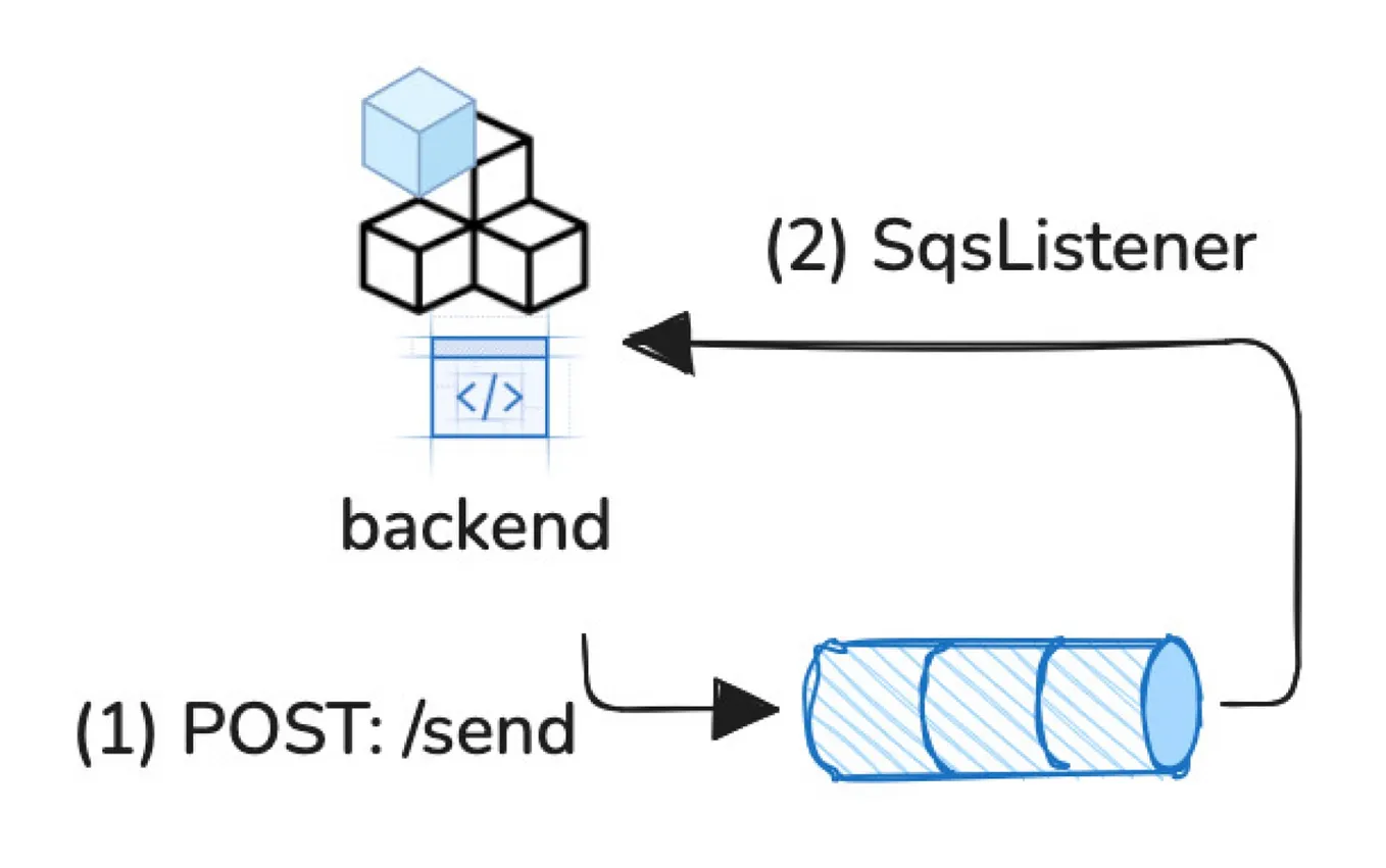 XMLDiff Reporter— XML comparison in java without XSD (XMLUnit based solution) | by Brijesh Kumar ...