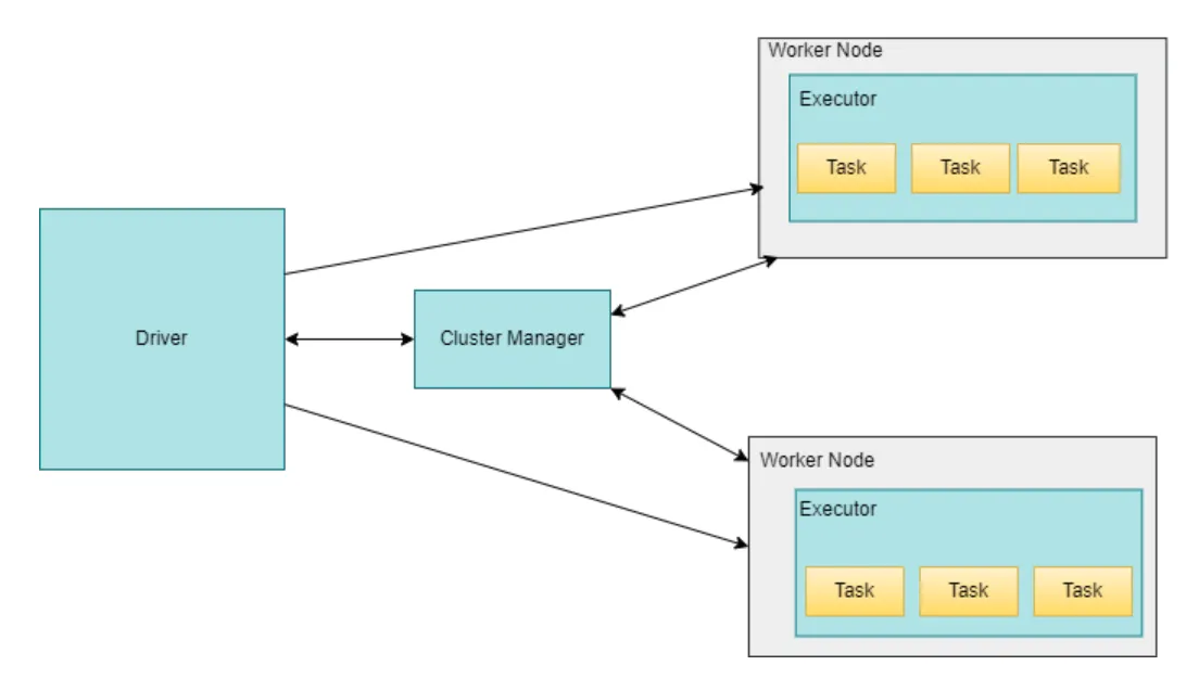 Building Robust ETL Pipeline with Databricks and Apache Spark | by ...