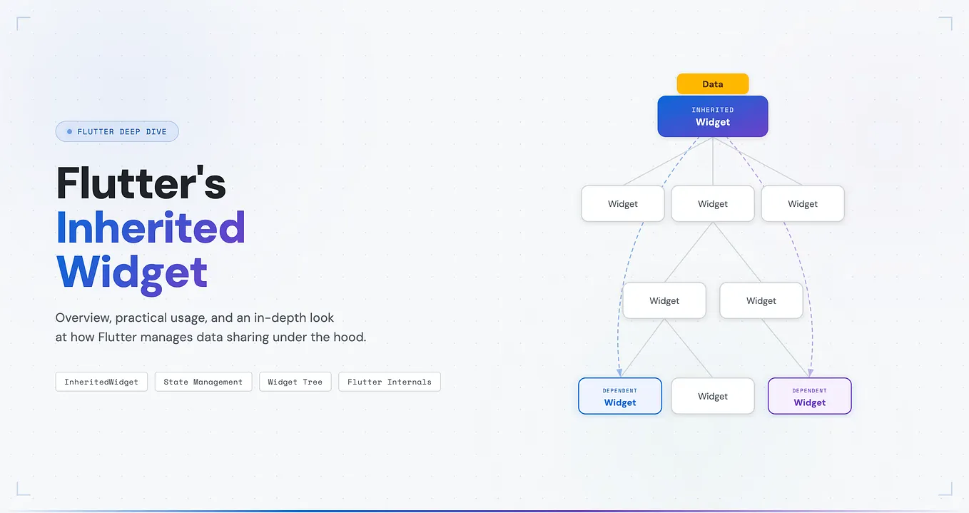 Today I Learned: After Upgrading to Flutter 3.29.0 | by Amorn ...