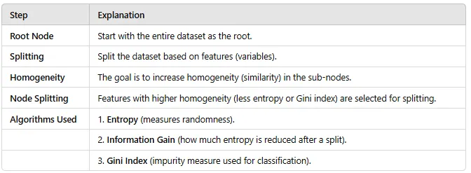 Pros and Cons of Different Chunking Strategies in Language Models | by ...