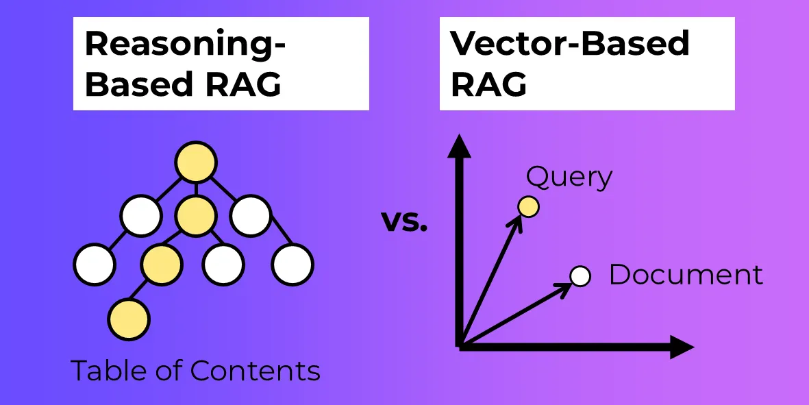 Improved RAG Document Processing With Markdown | by Dr. Leon Eversberg ...