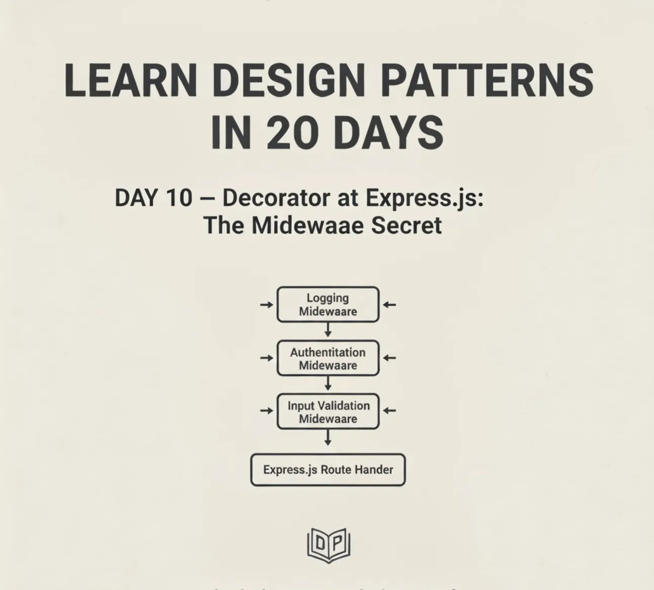 How to create and implement Json Web Token (JWT) in node.js with express.js | by Muhammad Usman ...