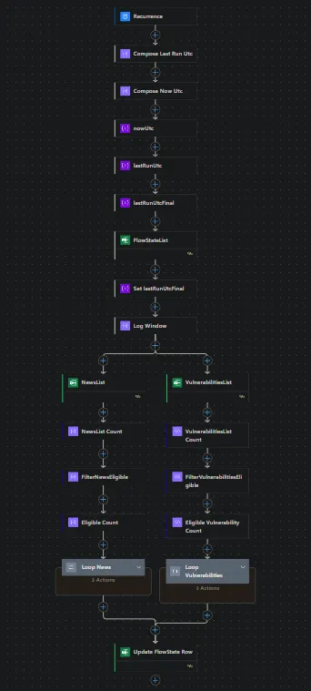 How To Automate Self Hosted Azure Devops Agent Deployment Using Bash” By Akshay Gogate Medium