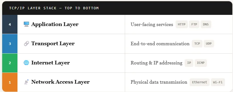 Biometric Authentication on Android: A Developer’s Guide | by Sampath ...