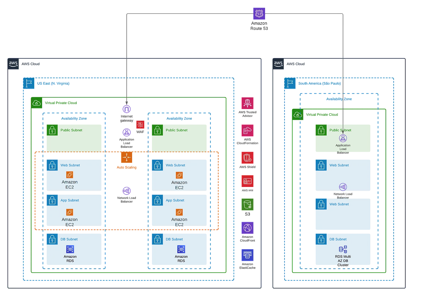 Building an OCR solution for document analysis with AWS Textract and AWS StepFunctions. | by ...