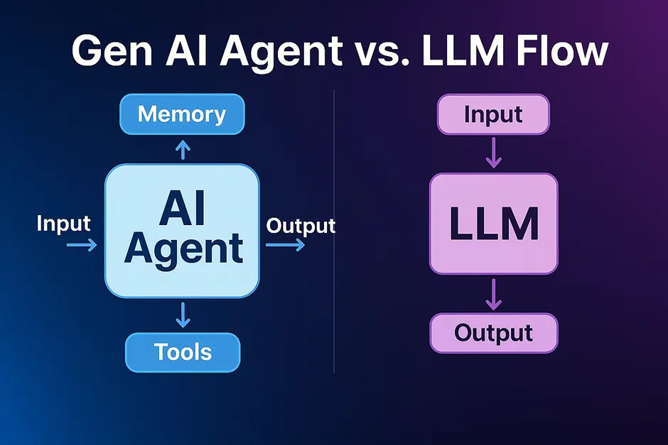 Limitations of GenAI Solutions in Test Automation | Medium