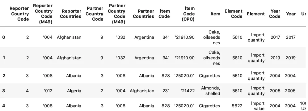 Building a Safety & Health Composite Index for Korean Regions Using ...