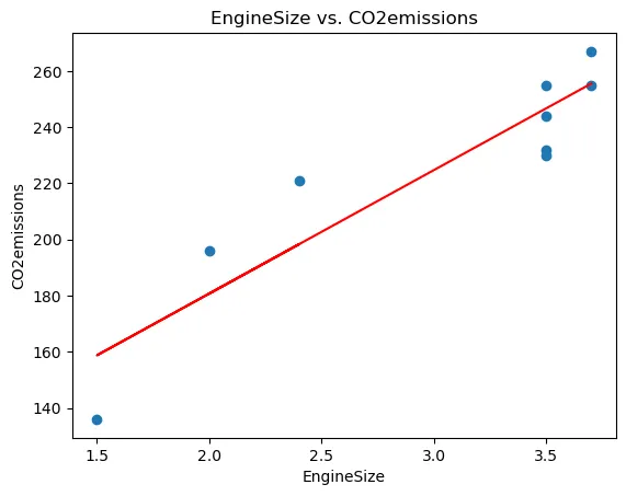 Gini Gain vs Gini Impurity | Decision Tree — A Simple Explanation | by ...