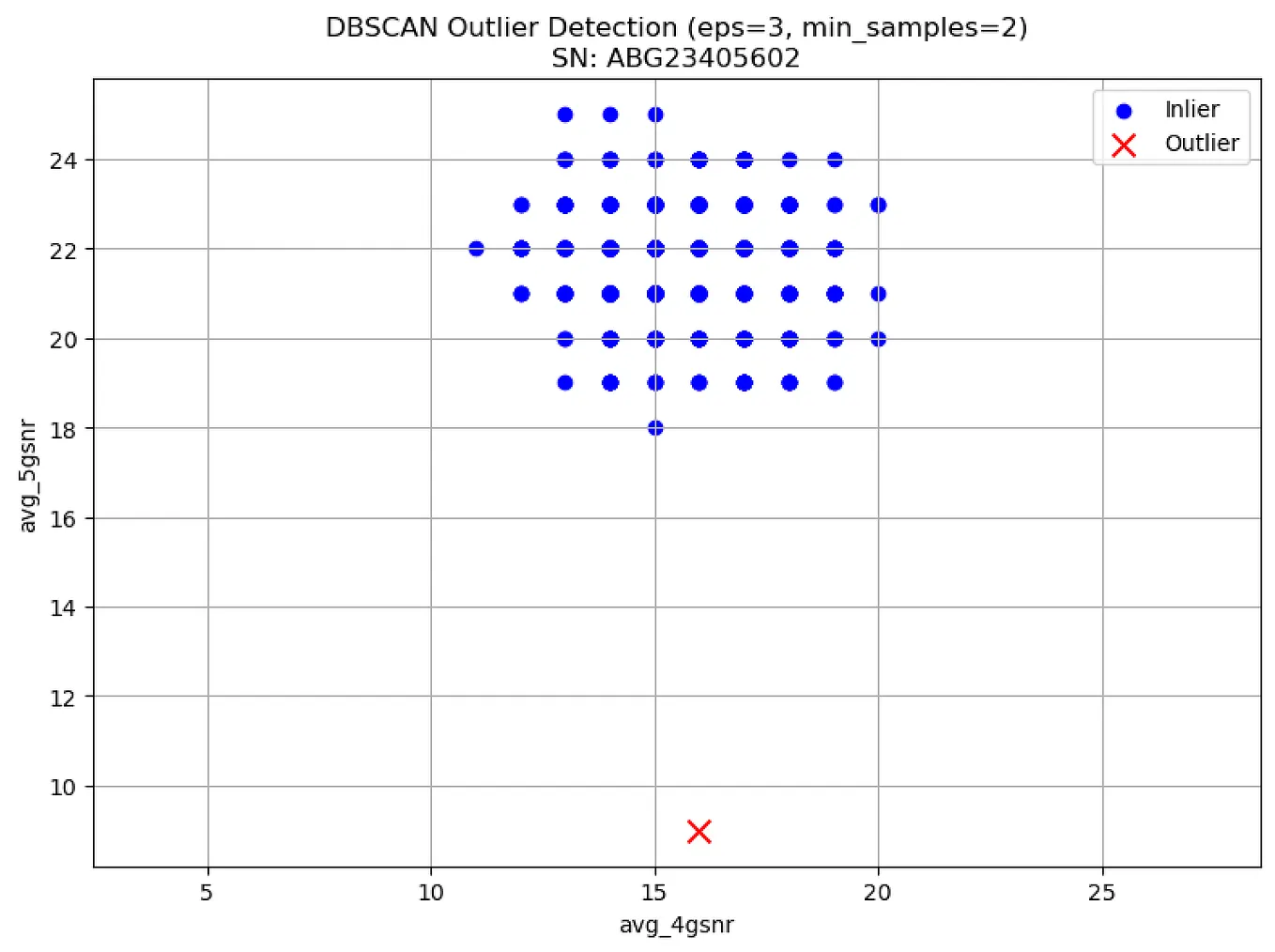Exploring Anomaly Detection in Images | by David Puiggròs | Medium