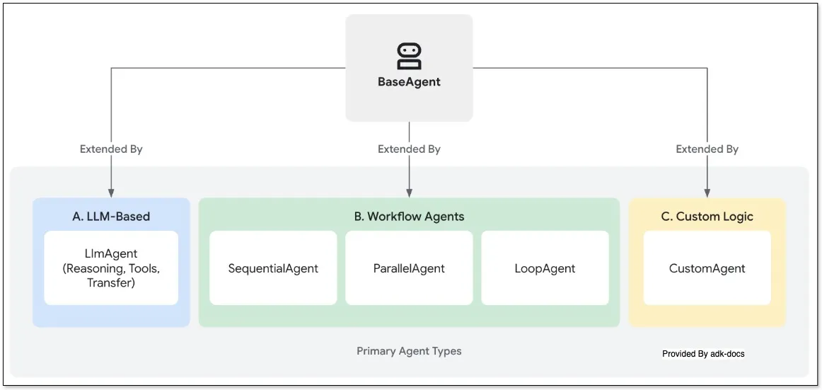 Model Context Protocol Part 4 Connecting Multiple Mcp Servers With Host And Mcp Client By