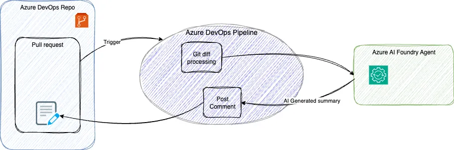 Azure DevOps Pipelines: Displaying Agent Environment Variables and ...