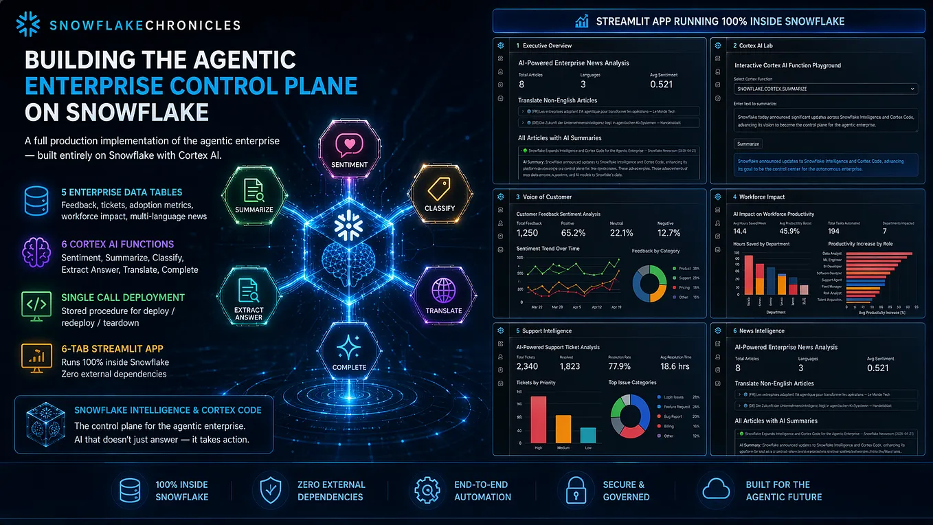 Using Snowflake Copilot: Your AI Assistant for Smarter, Faster Data ...