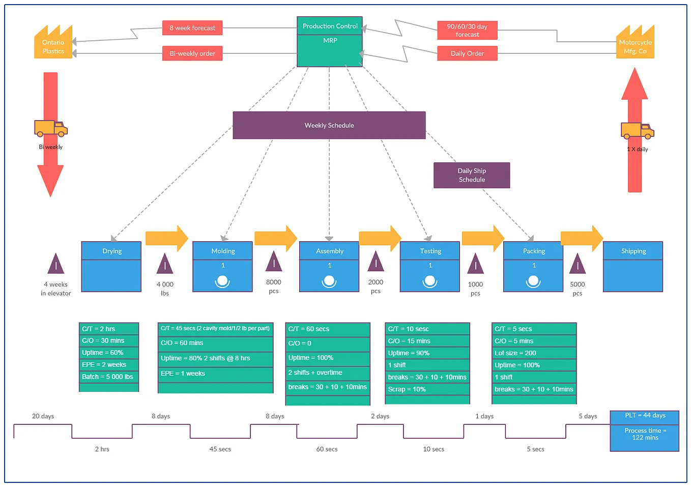 The Ultimate Guide to Sequence Diagrams | by Creately | Thousand Words ...