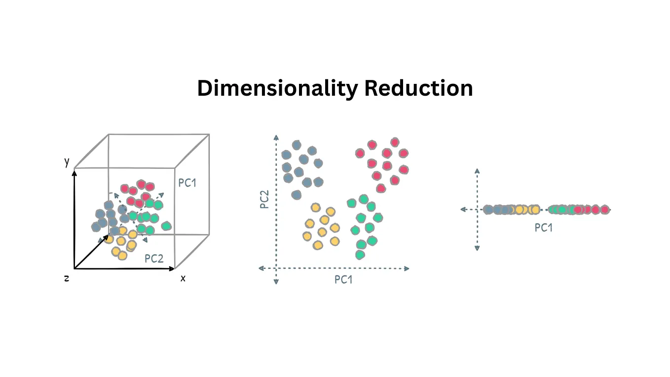 Feature Engineering for Machine Learning in Python — DataCamp | by mazen_alasas | Medium