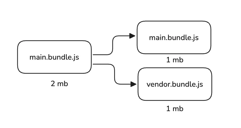 Import Maps: Advanced Module Loading Made Simple | by Saranya | Medium