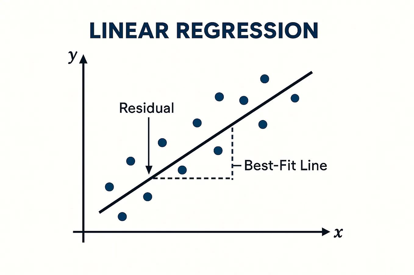 Understanding Skip Connections in Convolutional Neural Networks using U-Net Architecture | by ...