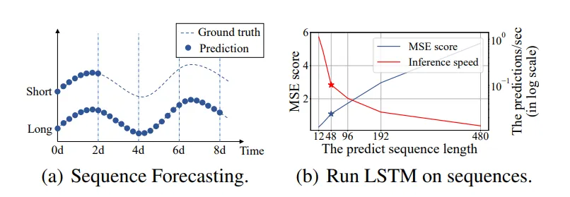 Softs Efficient Multivariate Time Series Forecasting With Series Core Fusion By Reza