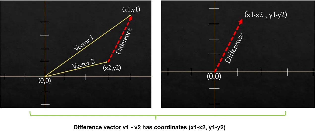 Random Variables & Probability Distributions explained | Data Science ...