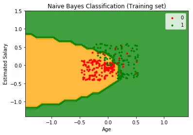 K-means Clustering from Scratch in Python | by pavan kalyan urandur ...
