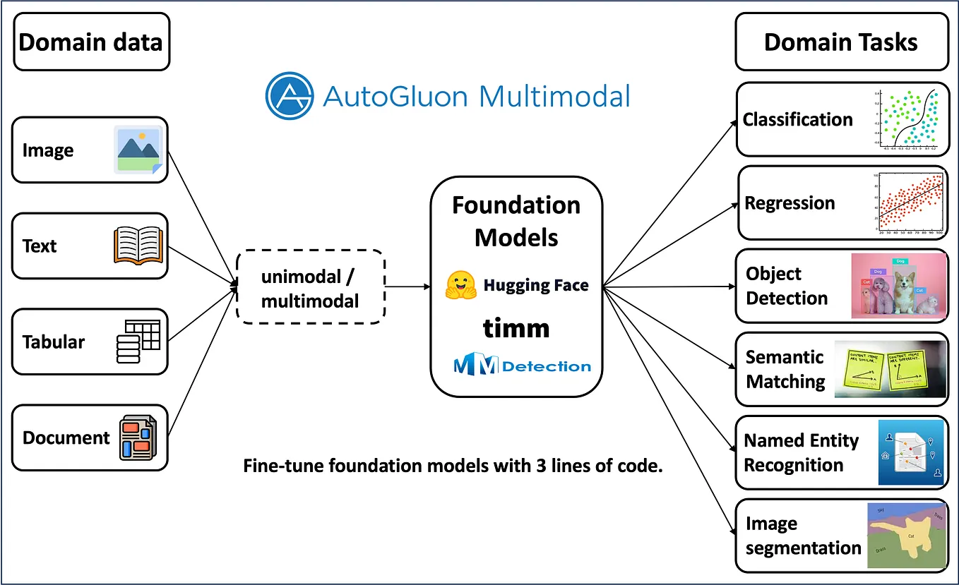 Sentiment Analysis on PDF using NLTK, NRC Emotion Lexicon and Python. | by Rakesh M K ...
