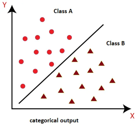 Geospatial Data Visualization: Maps with Folium and Geopandas | by ...