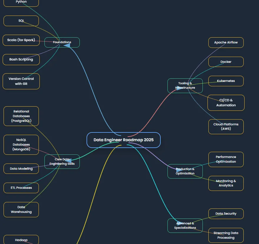 Even Odd Program in Python — A Beginner’s Guide | by Harish Anbalagan | Medium