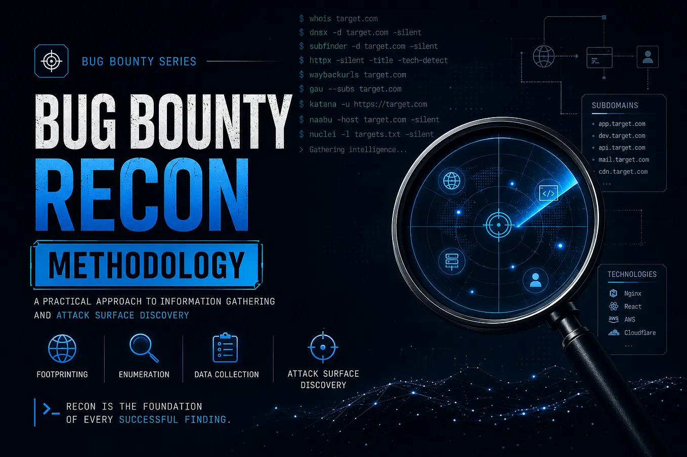 Master CRLF Injection: The Underrated Bug with Dangerous Potential | by ...