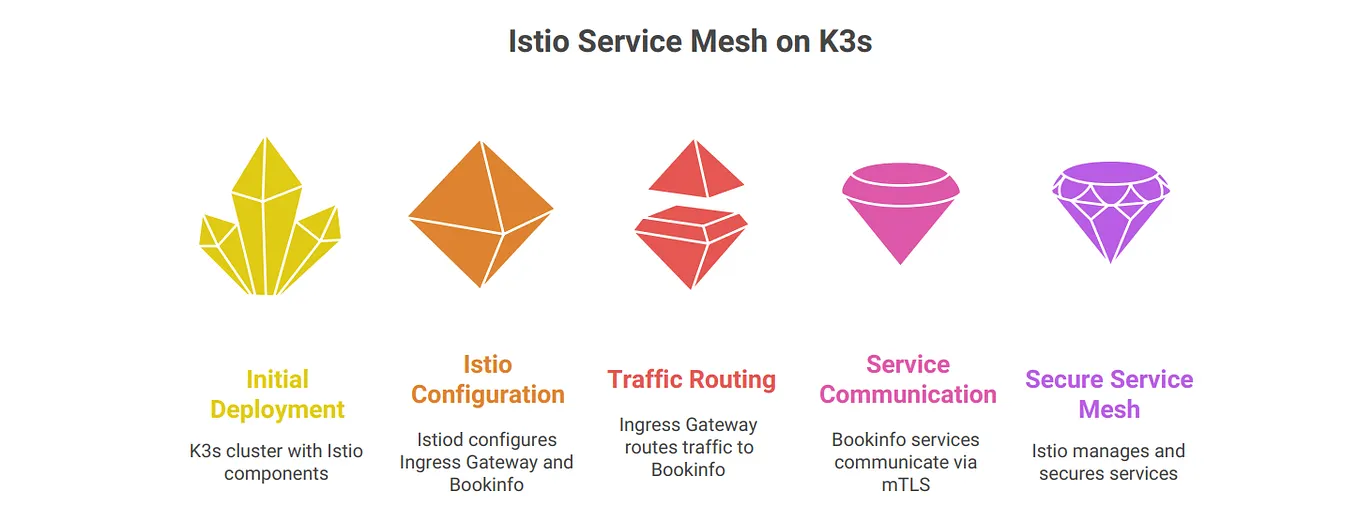 Upgrading a Kubernetes Cluster Using kubeadm: A Step-by-Step ...