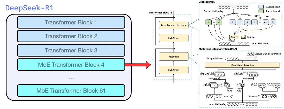 Optuna: Hyperparameter Optimization in PyTorch | by Shakti Wadekar ...
