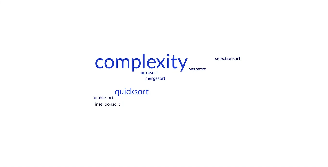 Python’s Just-in-Time (JIT) compilation using the Numba | by Nikita ...