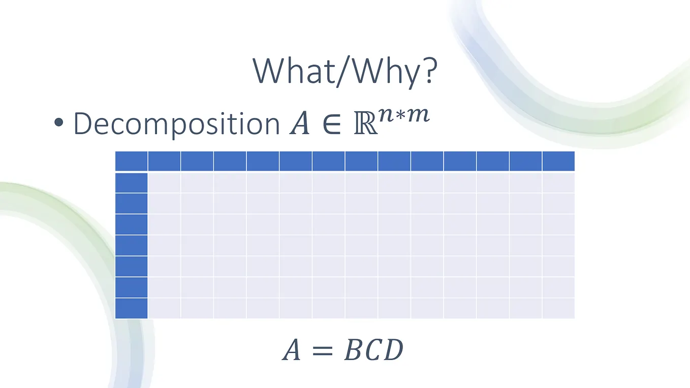 Understanding 2D Convolutions in PyTorch | by ML and DL Explained | Medium