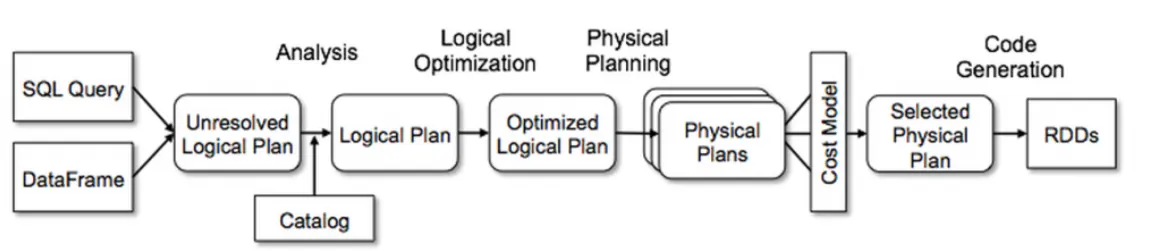 How To Integrate An External Api Into A Pyspark Pipeline By Mohit Daxini Towards Dev