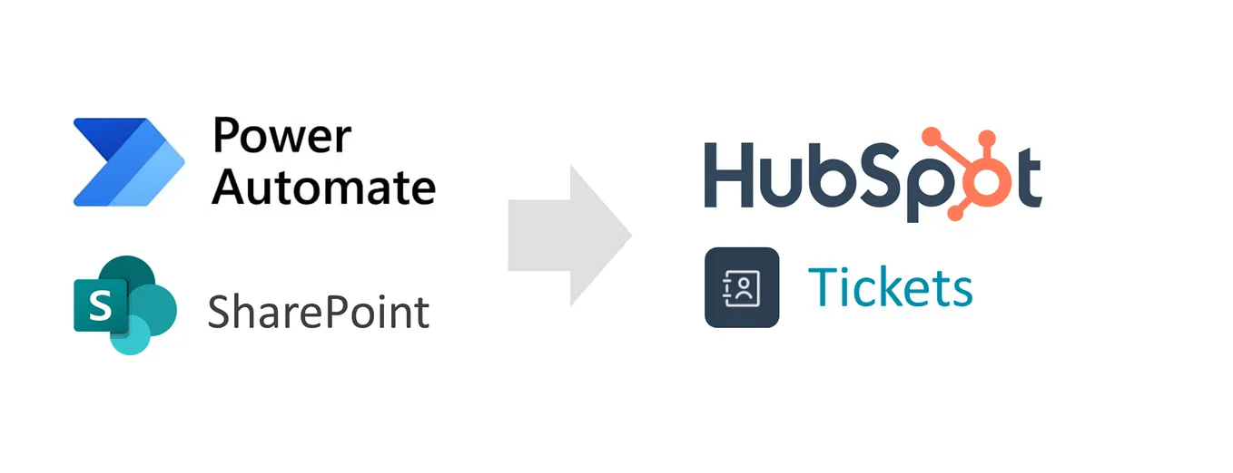 Access SharePoint content using Microsoft Graph API | by Wilson Reddy Gajarla | Medium