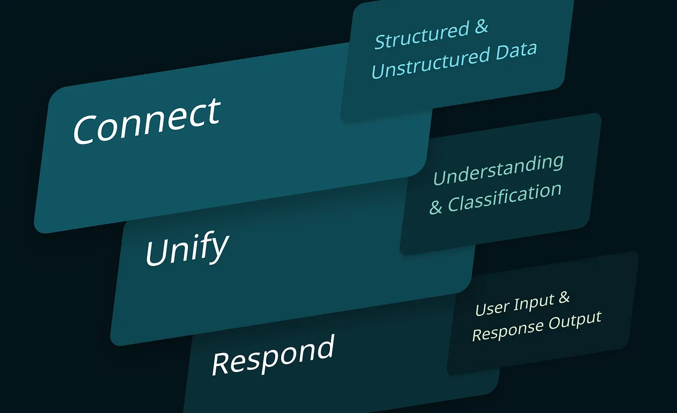 MindsDB Knowledge Bases: Revolutionizing AI-Powered Data Queries with ...