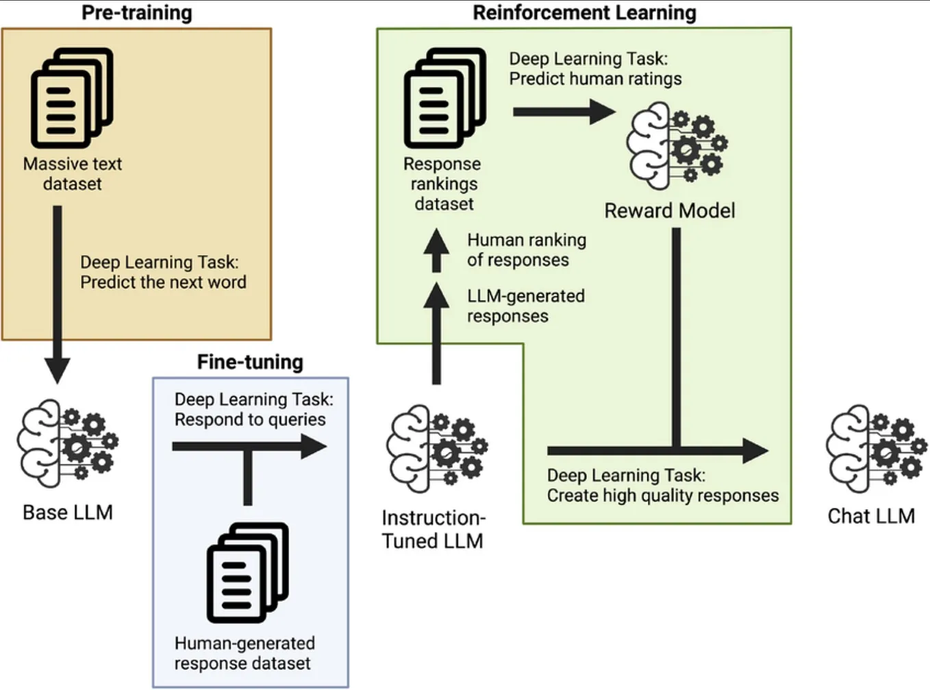 Understanding Embedding Models in the Context of Large Language Models | by Edgar Bermudez ...