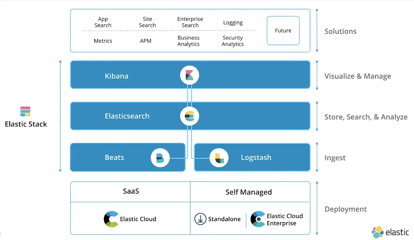 Understanding Capability, Feature, Functionality and Scenario | by ...