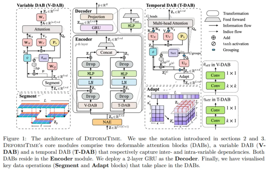 AI 예측 + 수학적 최적화로 효율적 의사결정 도출하기. AI 예측 오차 헷징으로 더 안정적인 의사결정을 만드는 기술 | by 이승엽 | CJ대한통운 테크 블로그 | Nov ...