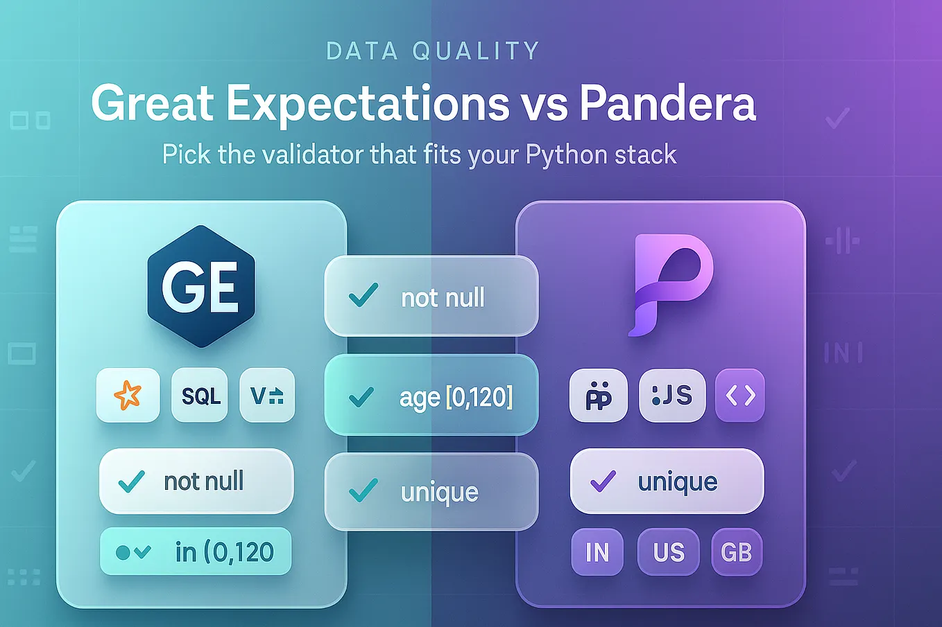 SQL Database Pagination Methods: Offset-Limit vs. Cursor-Based | by Mauricio Ibáñez Deana ...