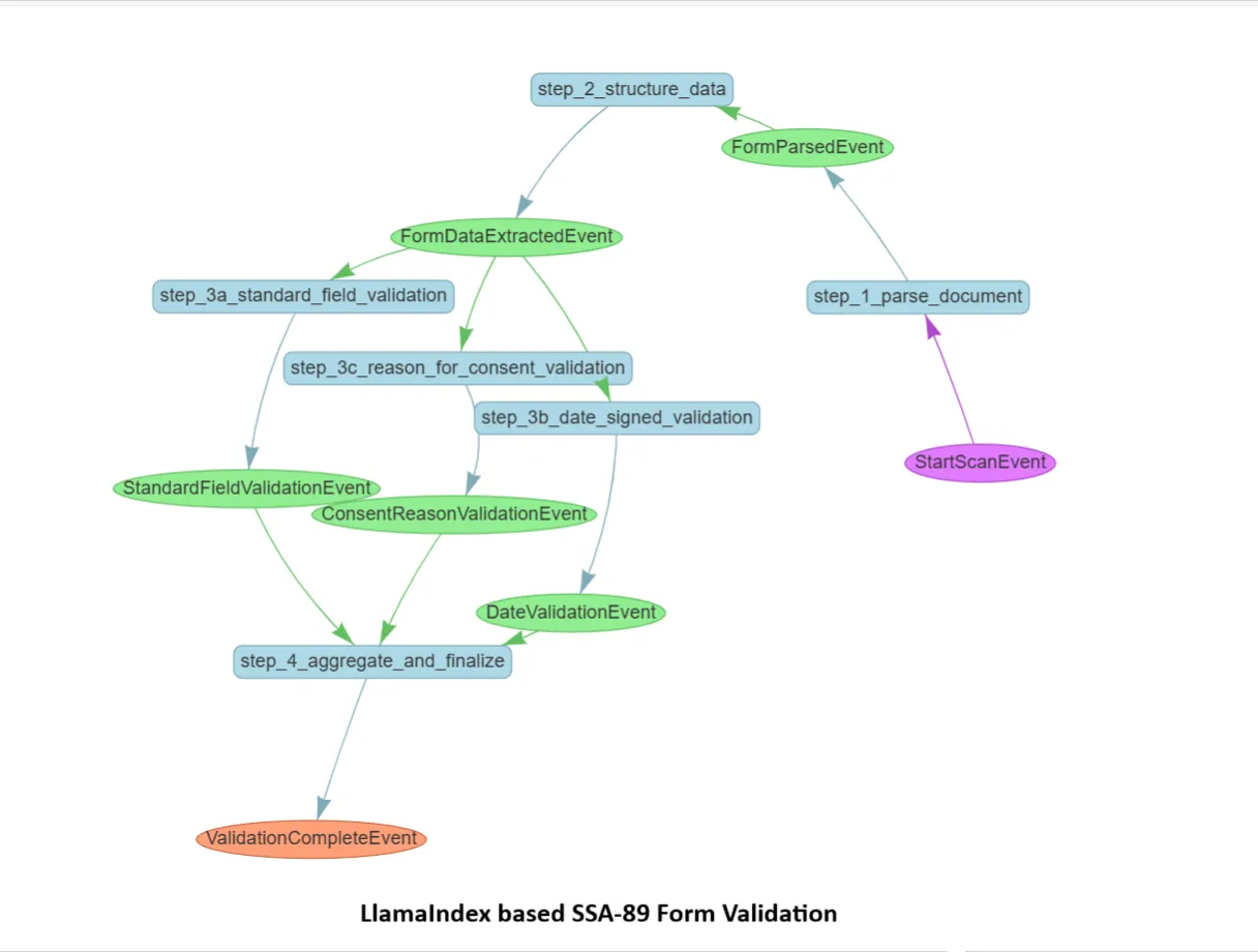 LlamaIndex 101: Building LLM Agents with LlamaIndex and Hugging Face | by Dipankar | Medium
