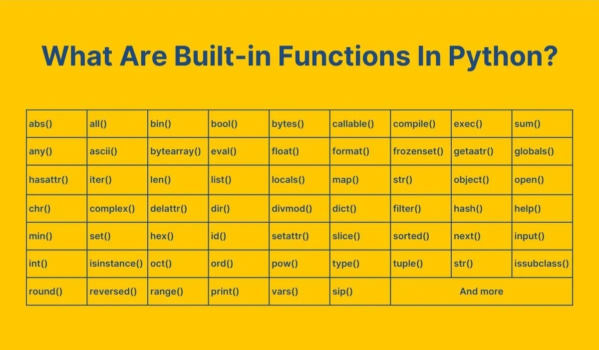 Python Foundations 2026 (Part 4): Loops Made Simple With range() and for | by Abraham Karikari ...