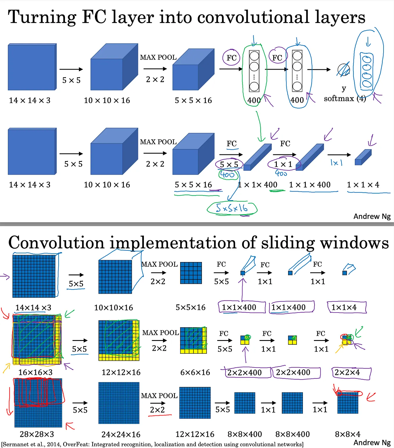 You Only Look Once Object Detection With Yolo By Zia Babar Medium