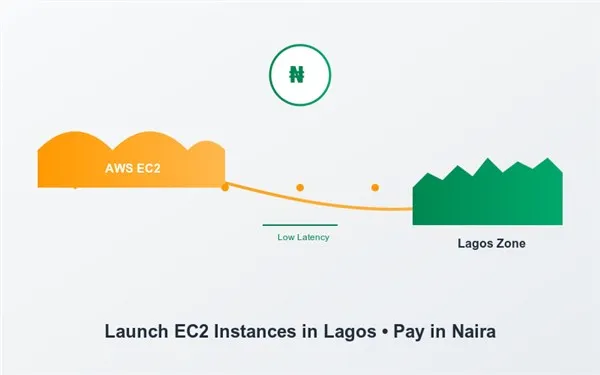AWS: Configuring NACLs for Enhanced Network Security | by Ikpemosi Victoria Braimoh | Medium